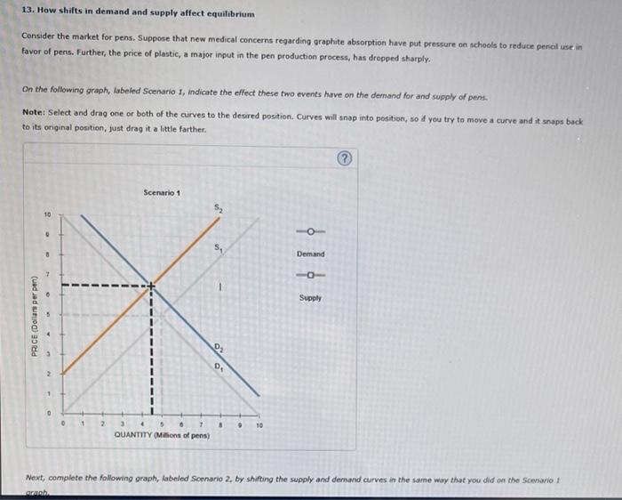 Solved 13. How shifts in demand and supply affect | Chegg.com