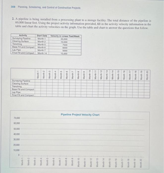 Solved 308 Planning, Scheduling, and Control of Construction | Chegg.com