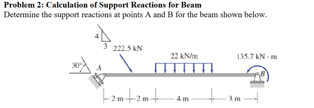 Solved Problem 2: Calculation of Support Reactions for Beam | Chegg.com