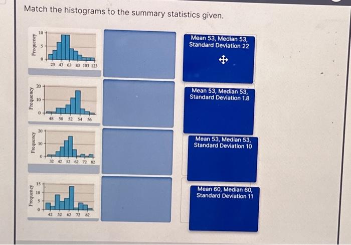 Solved Match the histograms to the summary statistics given. | Chegg.com