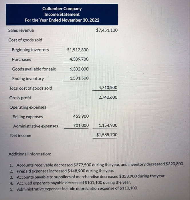 Solved Cullumber Company Income Statement For the Year Ended | Chegg.com