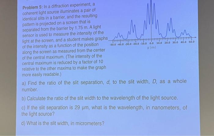 Solved Problem 5: In a diffraction experiment, a coherent | Chegg.com