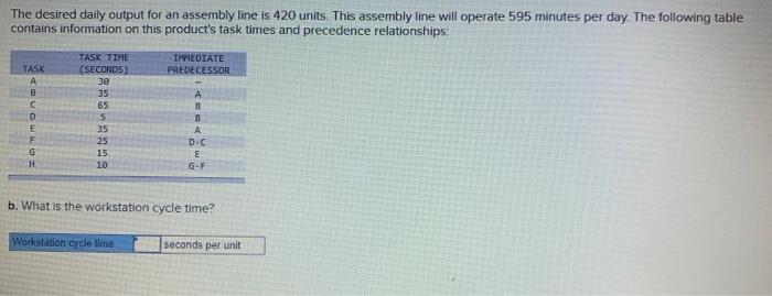 Solved The desired daily output for an assembly line is 420 | Chegg.com