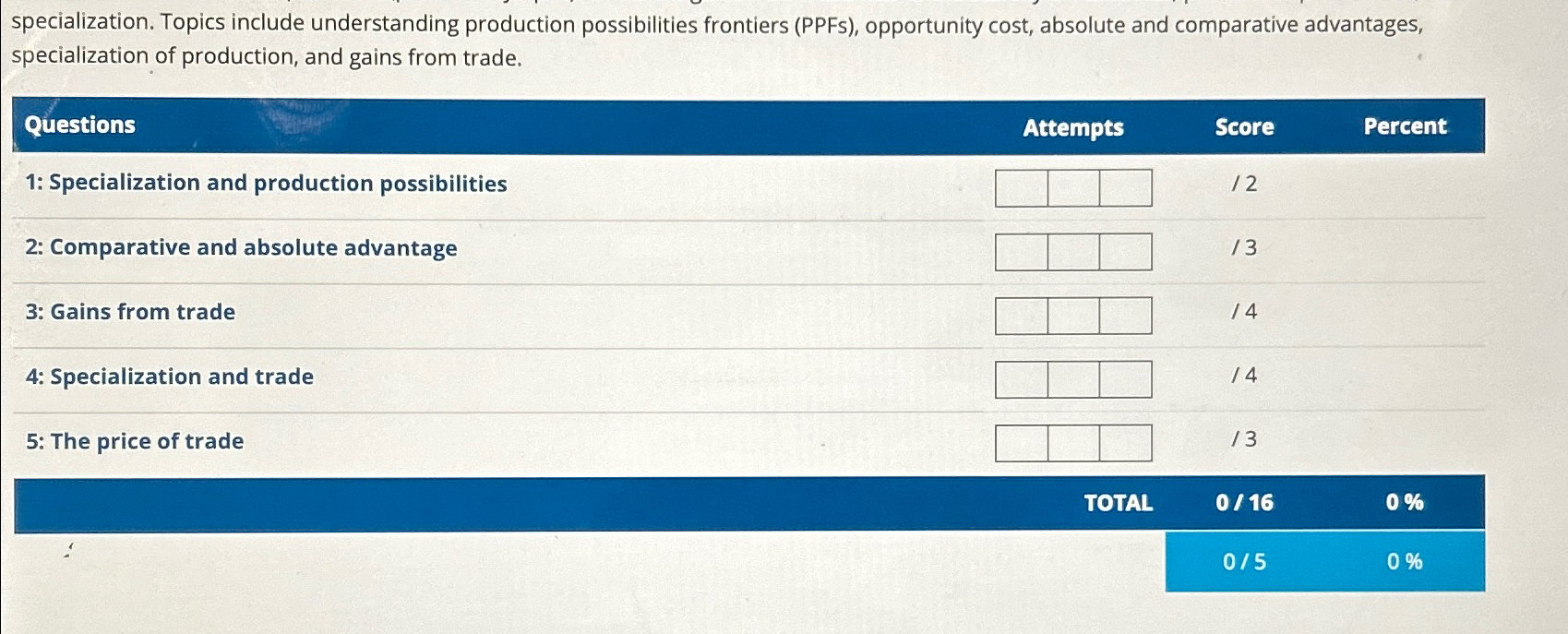 Solved specialization. Topics include understanding | Chegg.com