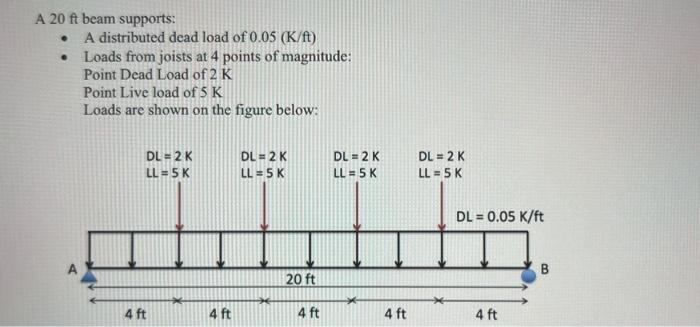Solved A 20ft beam supports: - A distributed dead load of | Chegg.com