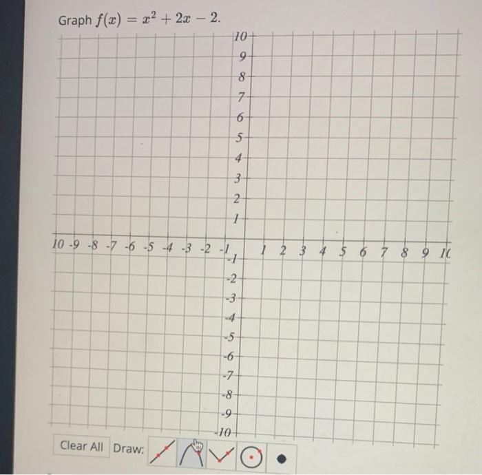 Solved Graph f(x)=x2+2x−2 | Chegg.com