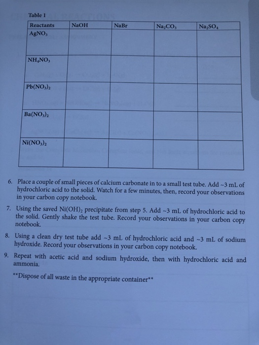 EXPERIMENT 5 CHEMICAL REACTIONS PURPOSE The goal of | Chegg.com