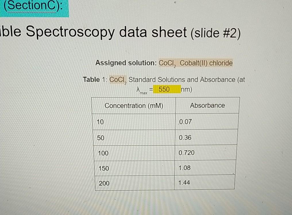 Solved (SectionC): ble Spectroscopy data sheet (slide #2) | Chegg.com