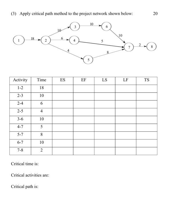 Solved (3) Apply critical path method to the project network | Chegg.com