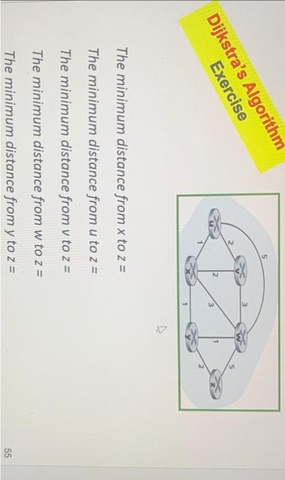 Solved The minimum distance from x to z= The minimum | Chegg.com