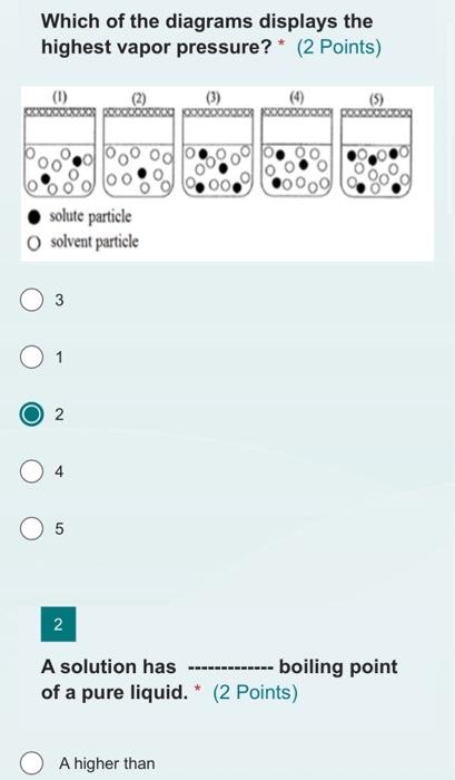 Solved Which of the diagrams displays the highest vapor | Chegg.com