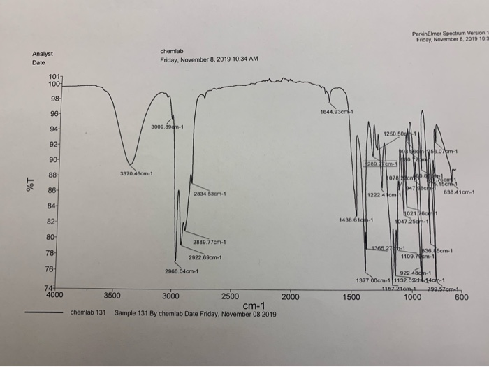 Solved Your Ir Spectrum Will Have Many Peaks Labeled With