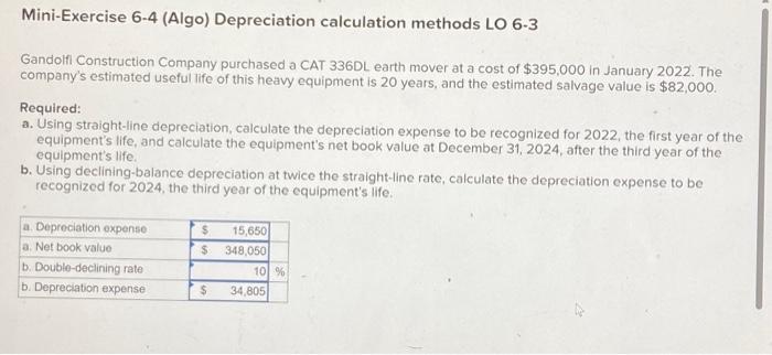 Solved Mini-Exercise 6.4 (Algo) Depreciation calculation | Chegg.com