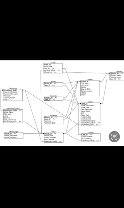 create component and deployment model for this | Chegg.com