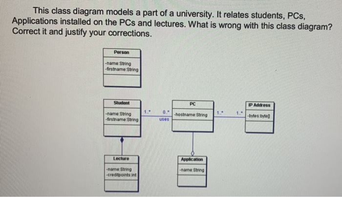 Solved This class diagram models a part of a university. It | Chegg.com