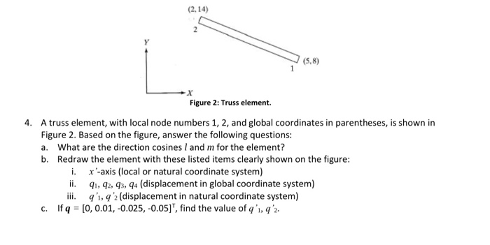Solved (2.14) Figure 2: Truss element. 4. A truss element, | Chegg.com
