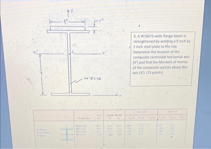 Solved 3. A W18x76 wide flange beam is strengthened by | Chegg.com