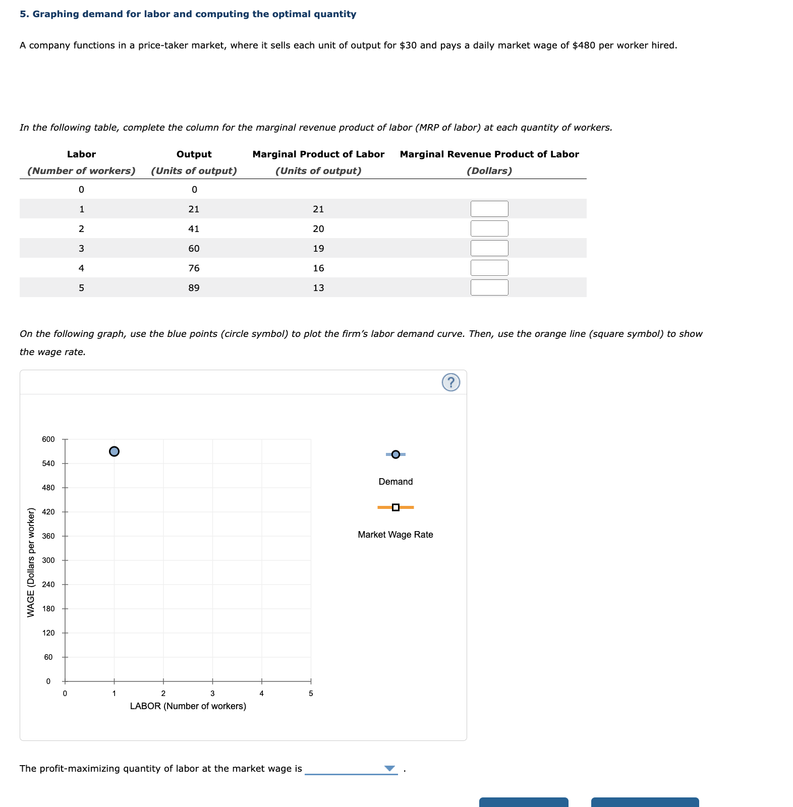 Solved Graphing demand for labor and computing the optimal | Chegg.com