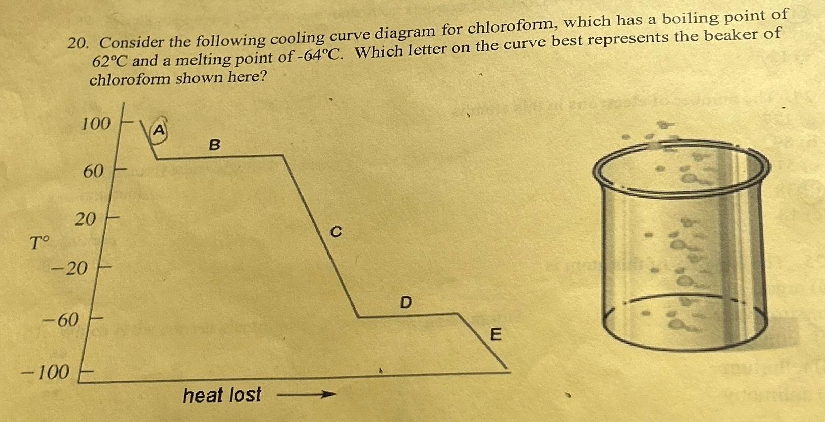 Solved Consider the following cooling curve diagram for | Chegg.com