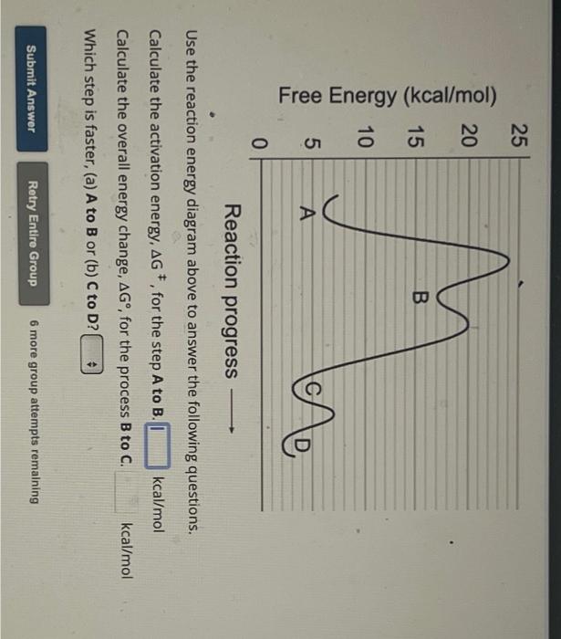 Solved Free Energy (kcal/mol) | Chegg.com