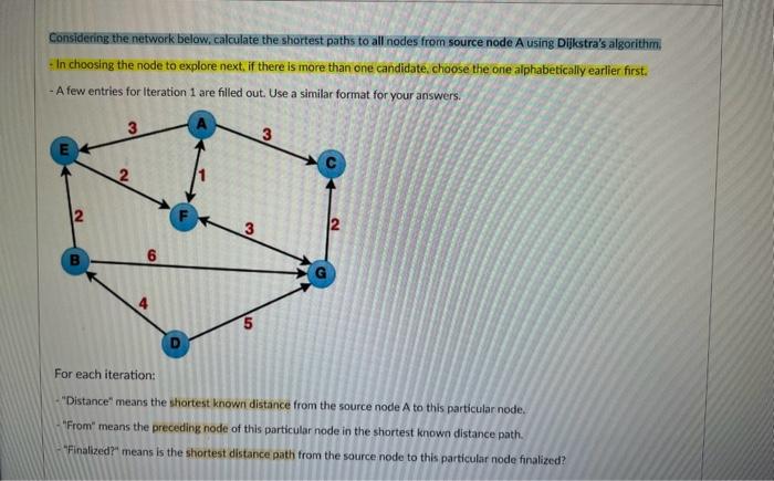 Solved Considering the network below, calculate the shortest | Chegg.com