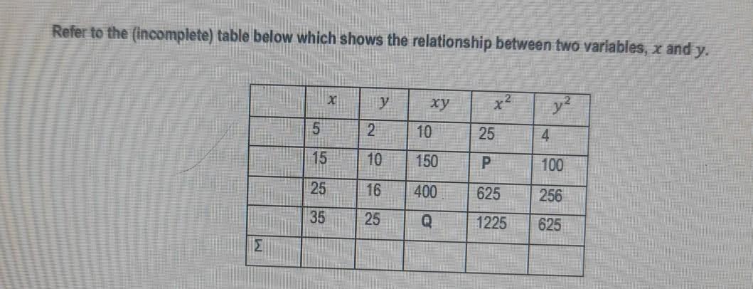 Solved Refer to the (incomplete) table below which shows the | Chegg.com