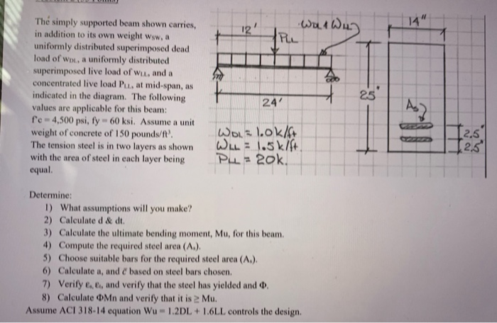 Solved 121 WalWun at PLL 1 The simply supported beam shown | Chegg.com