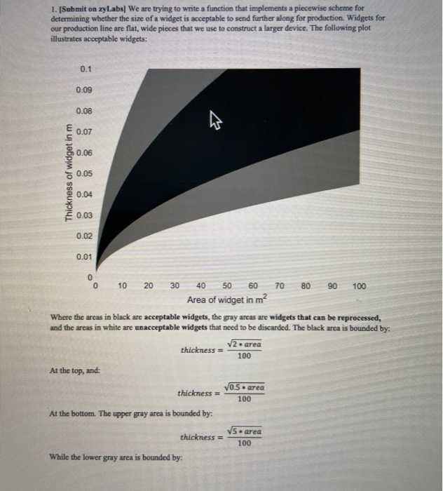 1. [Submit on zyLabs] We are trying to write a | Chegg.com