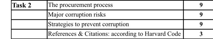 Solved \begin{tabular}{|l|l|l|} \hline Task 2 & The | Chegg.com