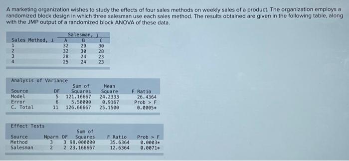 Solved Tukey HSD All Pairwise Comparisons Quantile =3.46171, | Chegg.com