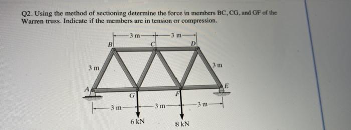 Solved Q2. Using the method of sectioning determine the | Chegg.com