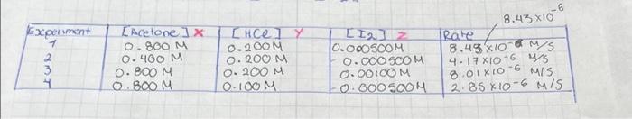 Solved \begin{tabular}{|l|l|l|l|l|l|} \hline Experiment & | Chegg.com
