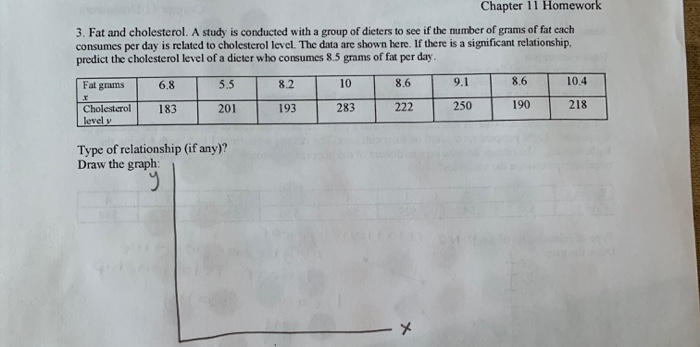 Solved 1. draw and label the x and y axes 2. plot each point | Chegg.com