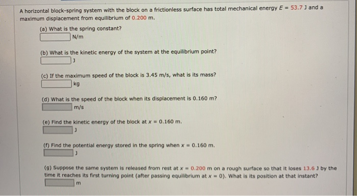 Solved A horizontal block-spring system with the block on a | Chegg.com