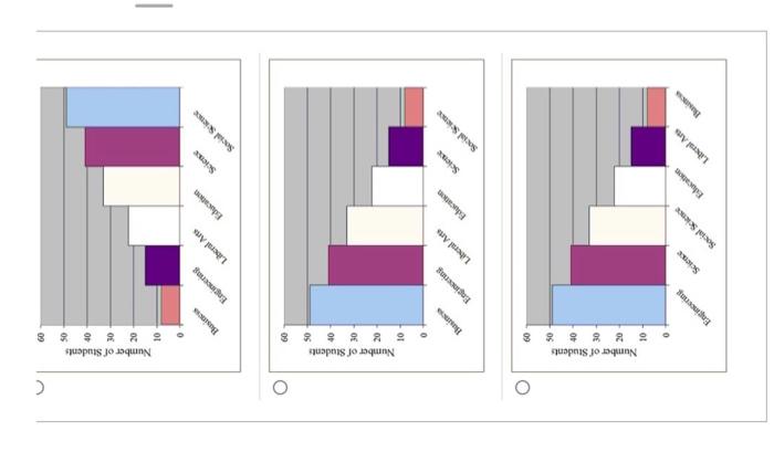 Solved 1 Construct A Pareto Chart For The Following 4990