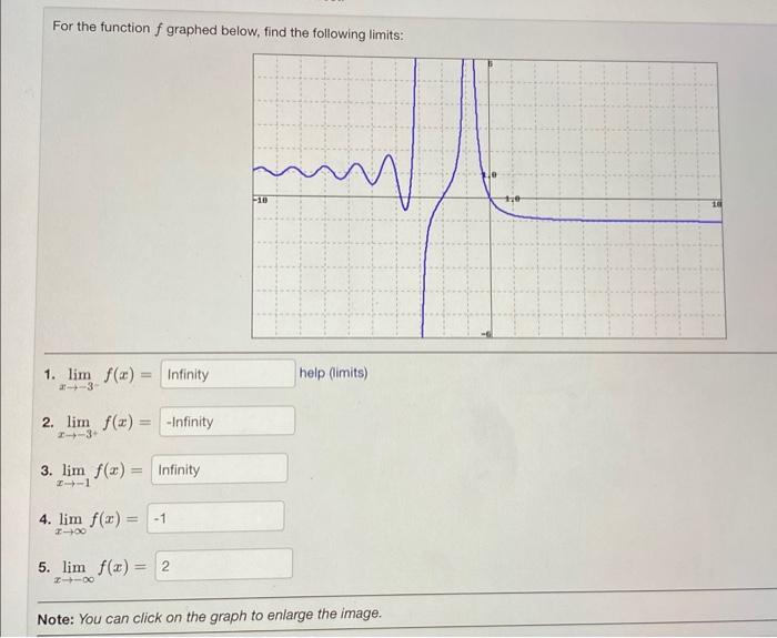 For the function f graphed below, find the following | Chegg.com
