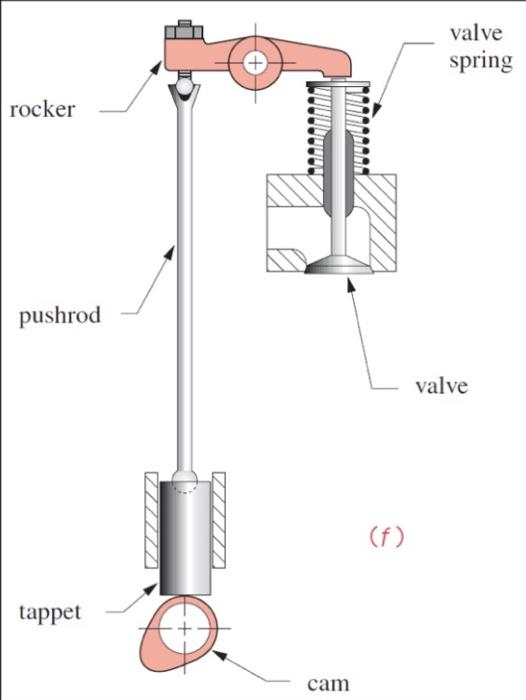 Solved Theory of machines | Chegg.com
