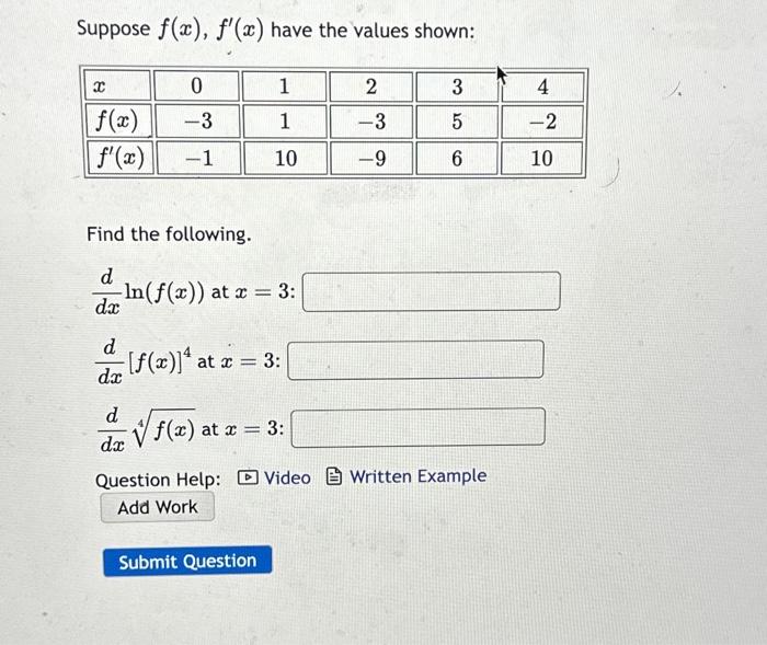 Solved Suppose f(x),f′(x) have the values shown: Find the | Chegg.com