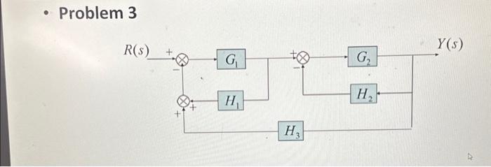 - Problem 3 | Chegg.com