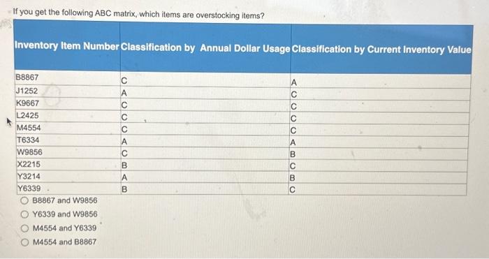 [Solved]: If you get the following ABC matrix, which items
