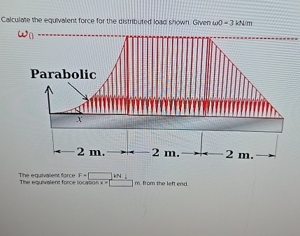 Solved Calculate the equivalent force for the cistributed | Chegg.com