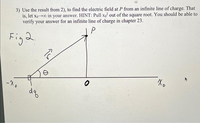Solved A line of charge with a linear charge density λ | Chegg.com