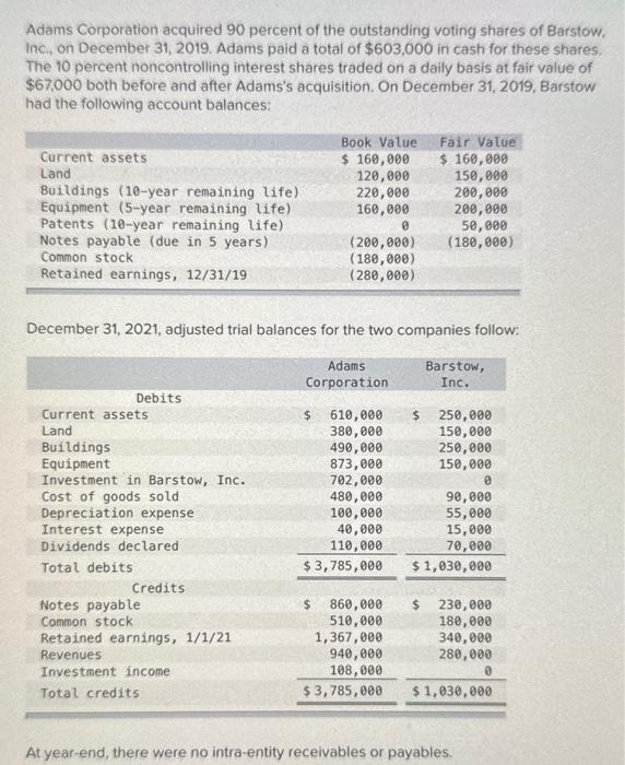 Solved Adams Corporation acquired 90 percent of the | Chegg.com