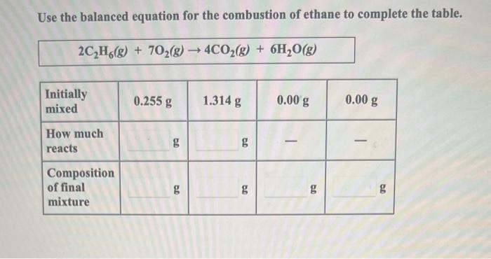 Solved Use the balanced equation for the combustion of | Chegg.com