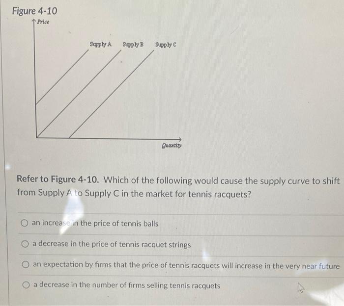 Solved Figure 4-10 Price Supply A Supply B Supply C Quantity | Chegg.com