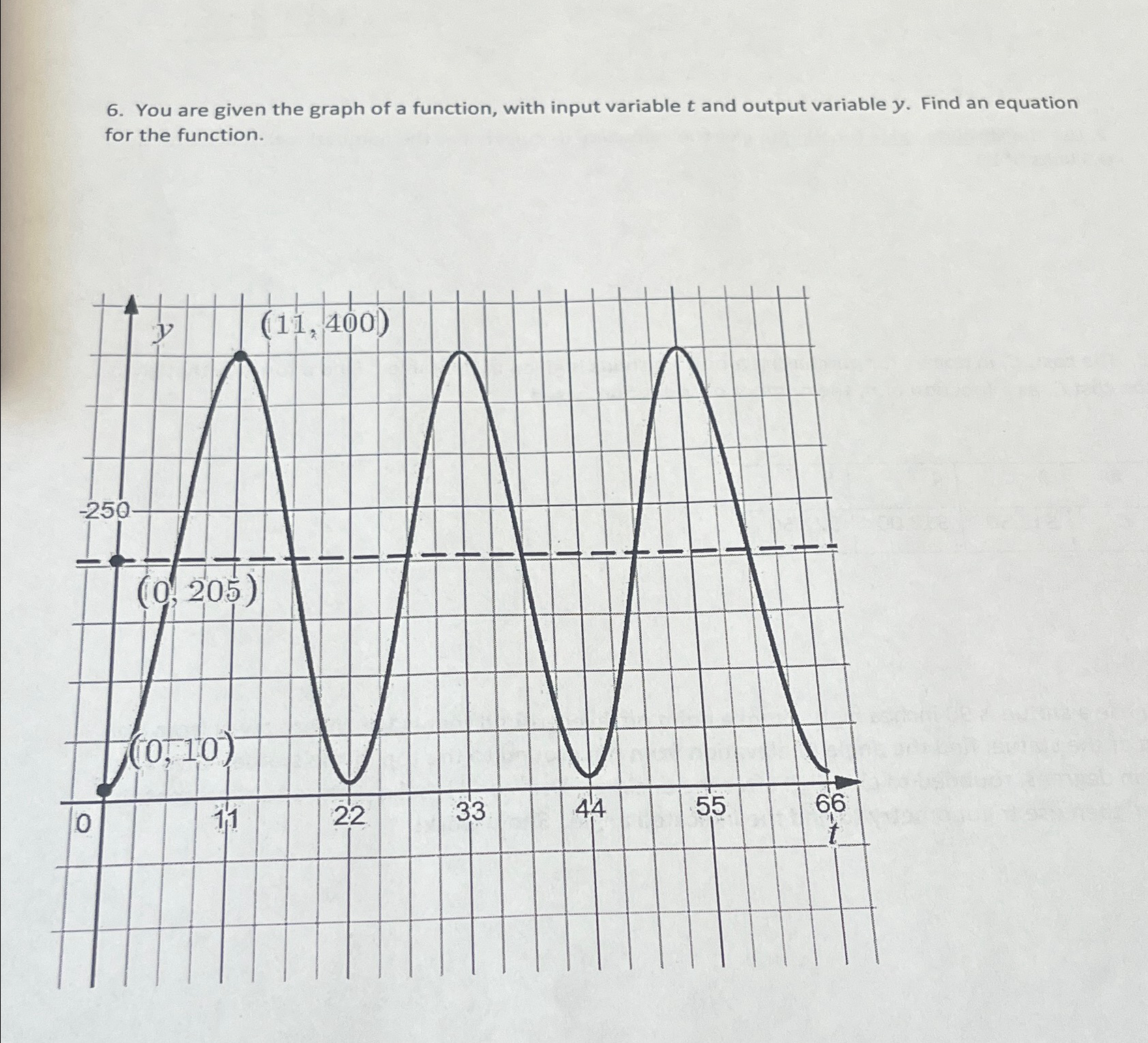 Solved You Are Given The Graph Of A Function With Input