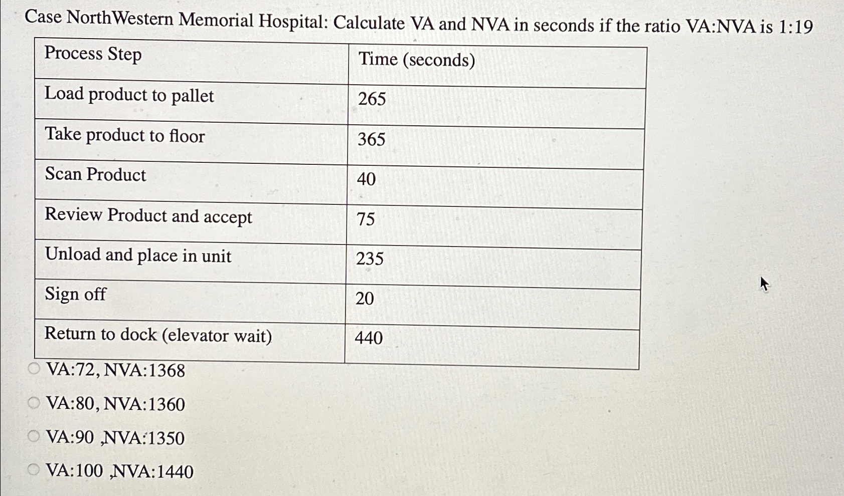 Solved Case NorthWestern Memorial Hospital: Calculate VA and | Chegg.com