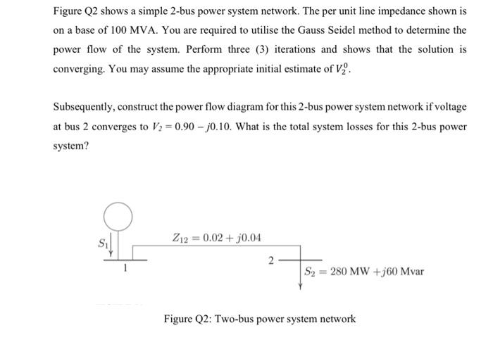 Solved Figure Q2 shows a simple 2-bus power system network. | Chegg.com