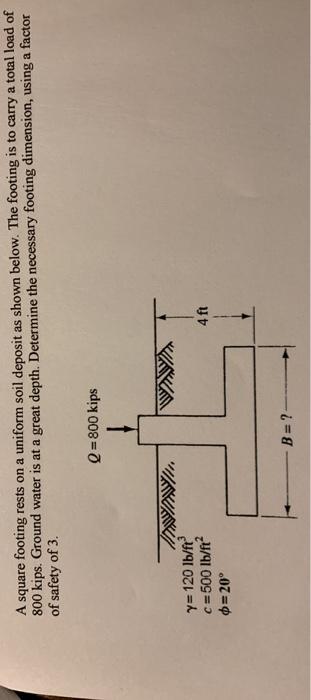 Solved A square footing rests on a uniform soil deposit as | Chegg.com