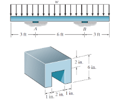 Solved The beam has the rectangular cross section shown. If | Chegg.com